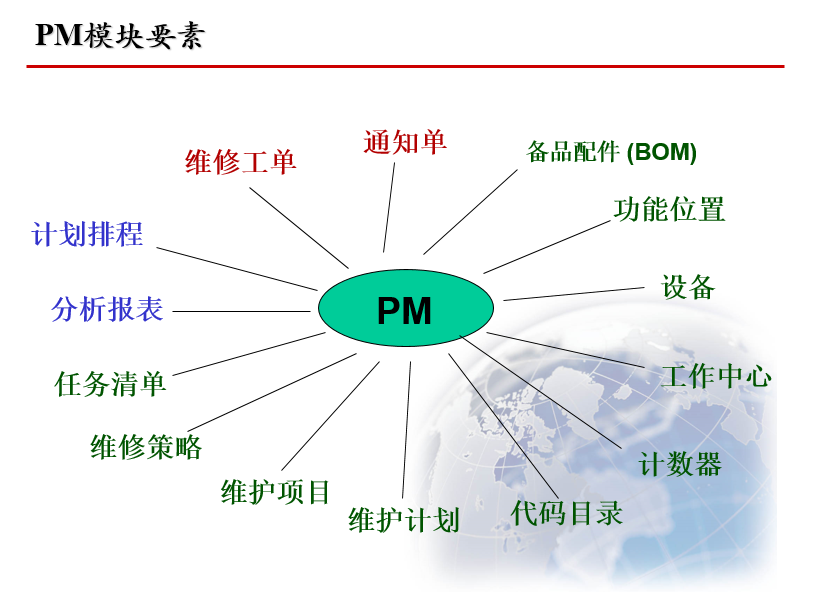SAP系统PM模块概述-OVERVIEW_sap pm 概览-CSDN博客