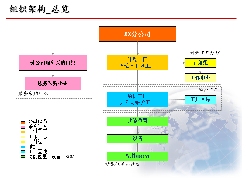 SAP系统PM模块概述-OVERVIEW_sap pm 概览-CSDN博客