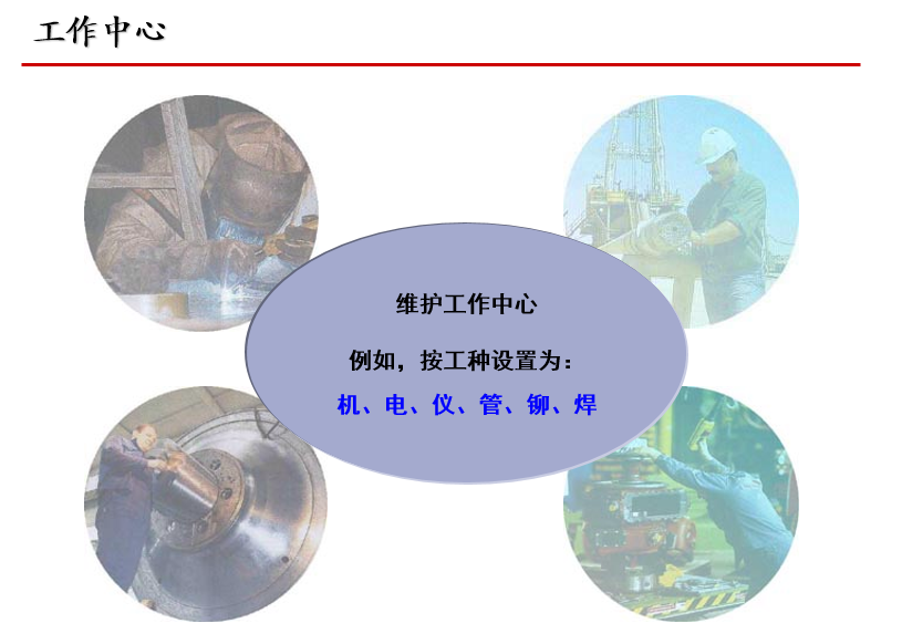 SAP系统PM模块概述-OVERVIEW_sap pm 概览-CSDN博客