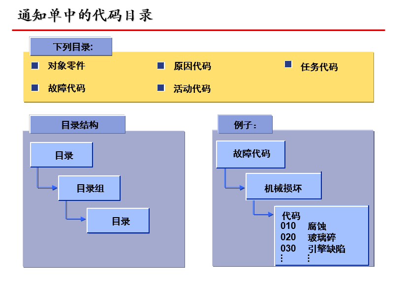 SAP系统PM模块概述-OVERVIEW_sap pm 概览-CSDN博客