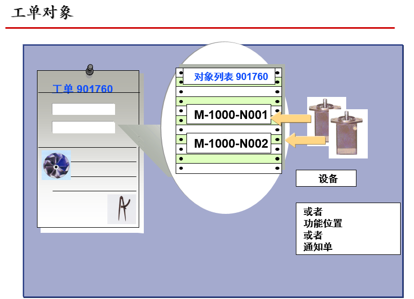 SAP系统PM模块概述-OVERVIEW_sap pm 概览-CSDN博客