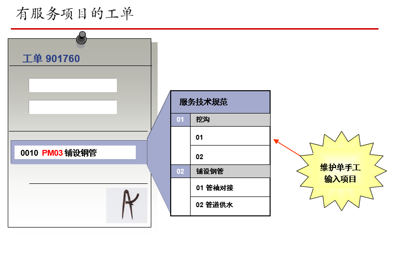 SAP系统PM模块概述-OVERVIEW_sap pm 概览-CSDN博客