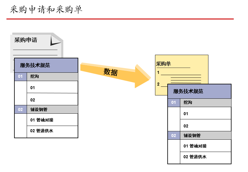 SAP系统PM模块概述-OVERVIEW_sap pm 概览-CSDN博客