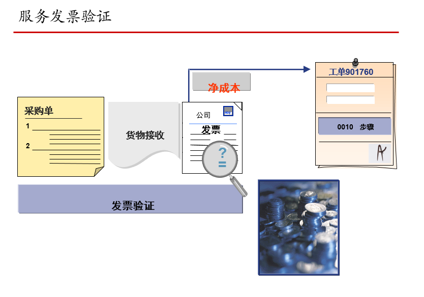 SAP系统PM模块概述-OVERVIEW_sap pm 概览-CSDN博客