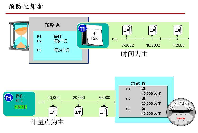 SAP系统PM模块概述-OVERVIEW_sap pm 概览-CSDN博客