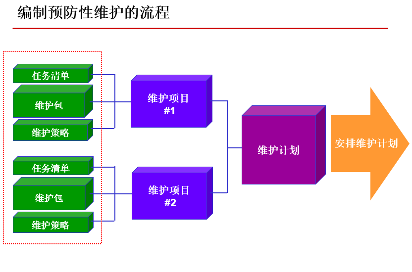 SAP系统PM模块概述-OVERVIEW_sap pm 概览-CSDN博客