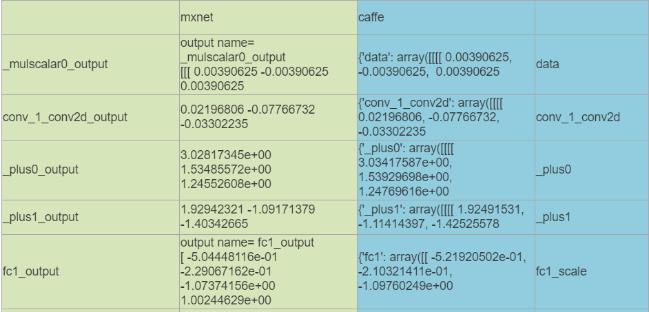 mobilefacenet mxnet2caffe 对比中间层输出差异_mobilefacenet输出是什么-CSDN博客