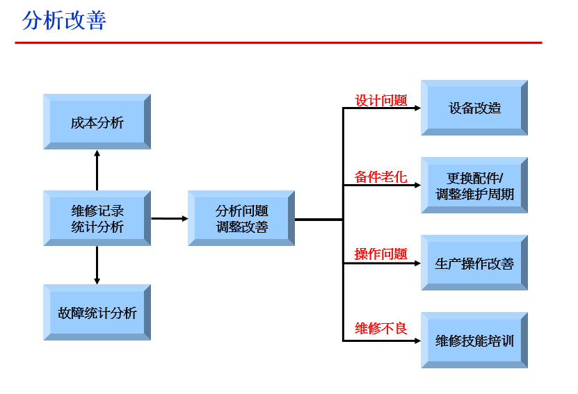 SAP系统PM模块概述-OVERVIEW_sap pm 概览-CSDN博客