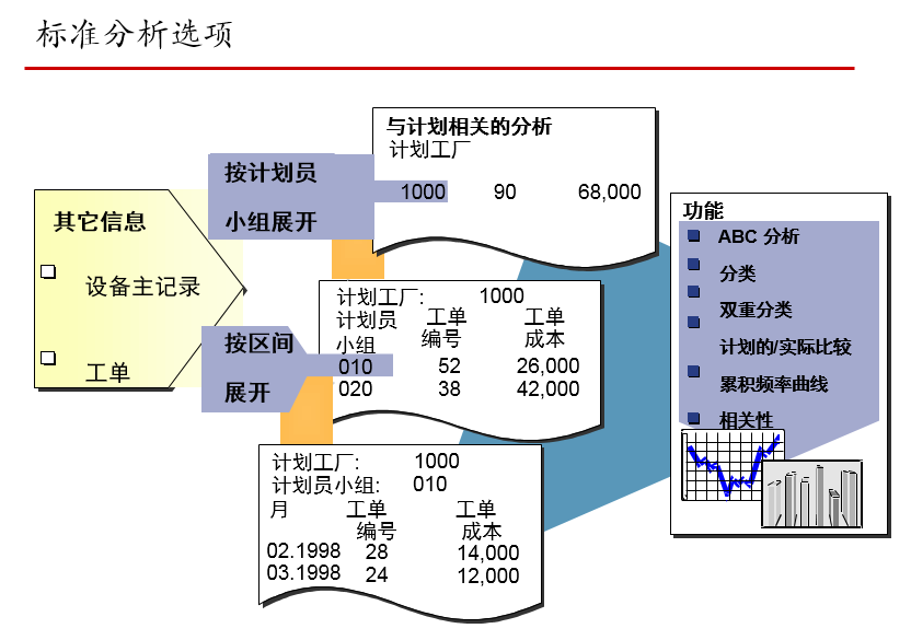 SAP系统PM模块概述-OVERVIEW_sap pm 概览-CSDN博客