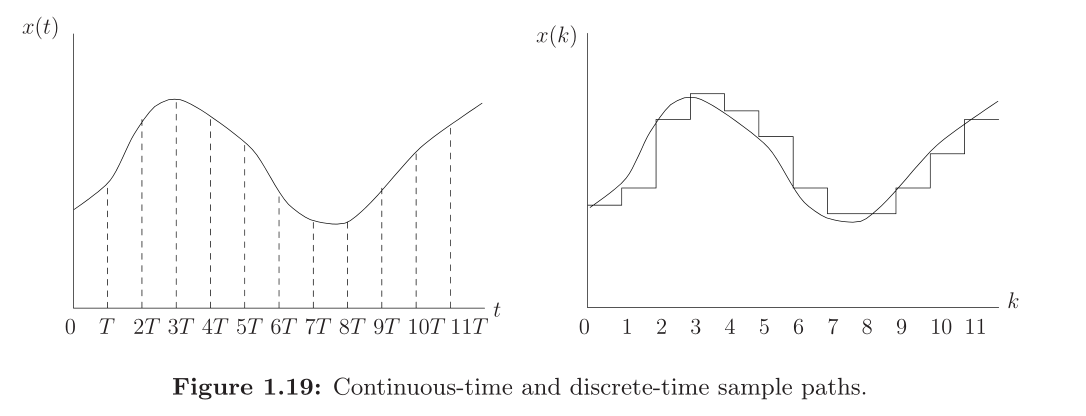 《Introduction to discrete event systems》学习笔记---第一章-CSDN博客