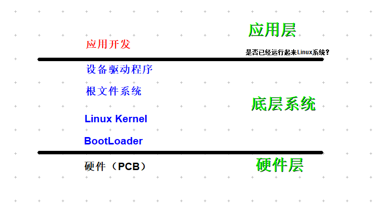 uboot研读笔记 | 00 - 嵌入式Linux系统中Bootloader的作用和基本运行原理-CSDN博客