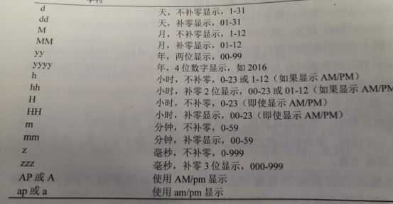 QT自定义时间选择控件 QDateTimeEdit QDateEdit QTimeEdit - 程序员大本营