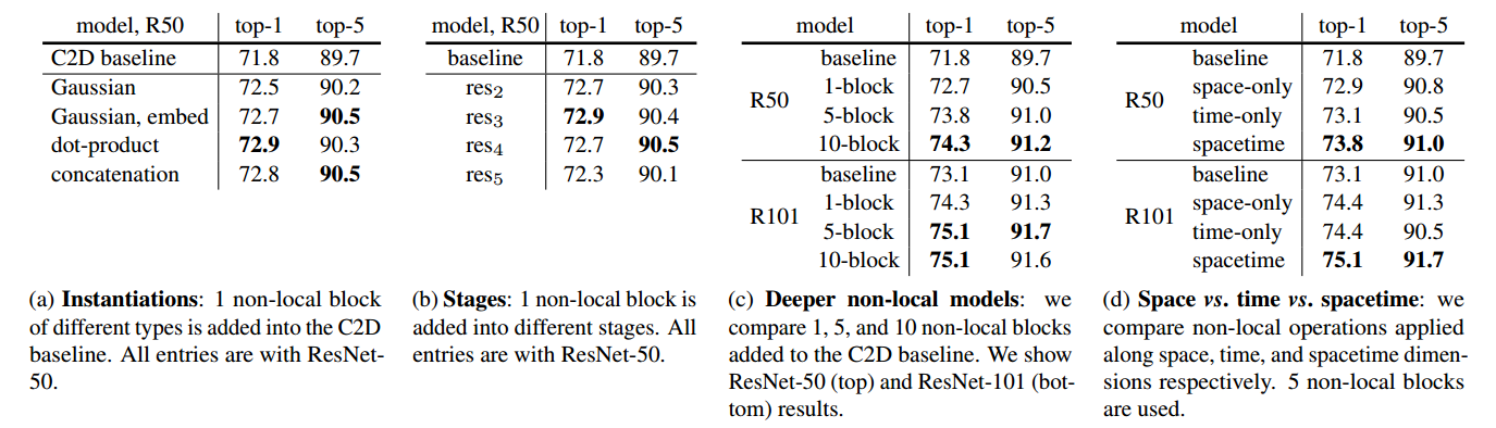 注意力机制论文:Non-Local neural networks及其Pytorch实现_non-local neural networks pytorch-CSDN博客