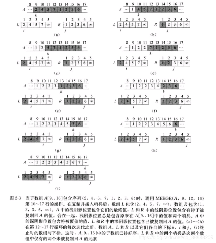 分治法 归并排序的设计与分析(c)c视频分治算法 Csdn博客