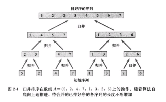 分治法 归并排序的设计与分析（c）c视频分治算法 Csdn博客 