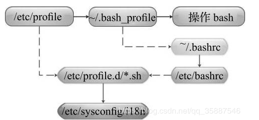 shell中的环境变量设置_shell脚本改变环境变量-CSDN博客