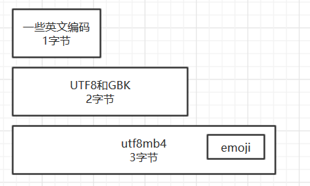 La diferencia entre UTF8 y UTF8MB4 en MySQL - programador clic