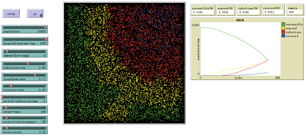 SEIR传染病模型Netlogo仿真程序_seir模型模拟器怎么进入-CSDN博客