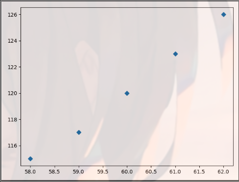 Python学习之数据可视化_python jointplot 定义横纵坐标名称-CSDN博客