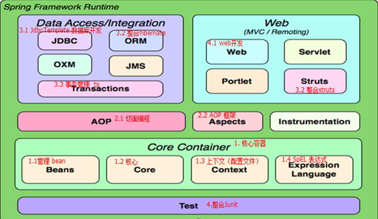 【Spring笔记1】JavaWeb的三层结构以及Spring IOC、DI详解_java中customer,service,serviceimpl,web是什么架构-CSDN博客