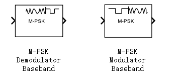 Simulink仿真系列 - Simulink模块-数字基带调制解调模块详解 M-PAM,M-FSK,M-PSK_mfsk调制-CSDN博客