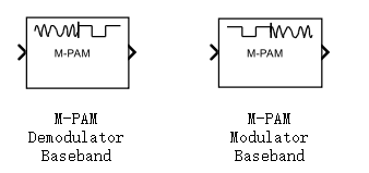 Simulink仿真系列 - Simulink模块-数字基带调制解调模块详解 M-PAM,M-FSK,M-PSK_mfsk调制-CSDN博客