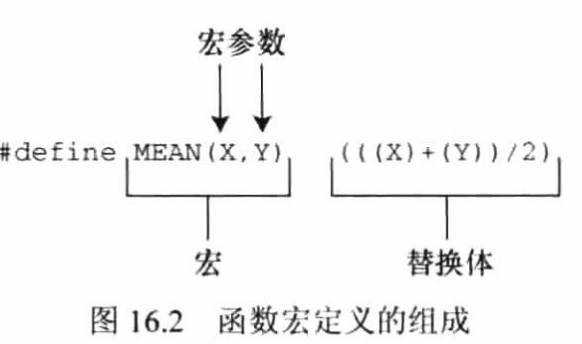 C day16 预处理器 （一）_may not appear in macro parameter list-CSDN博客