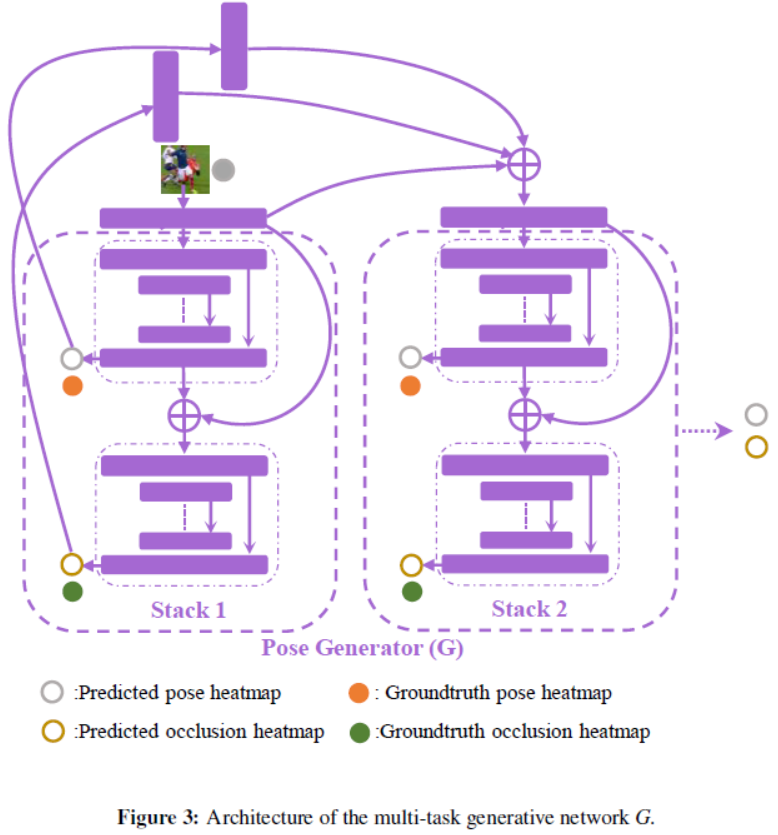 Adversarial PoseNet: A Structure-aware Convolutional Network for Human ...