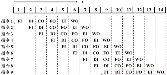 Volatile全面解析，实现原理及作用分析_volatilewritecache-CSDN博客