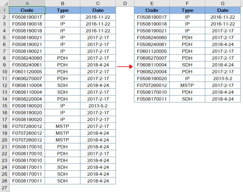 Excelvba使用删除重复项获取不重复记录excel Vb Removeduplicates用法 Csdn博客 9379