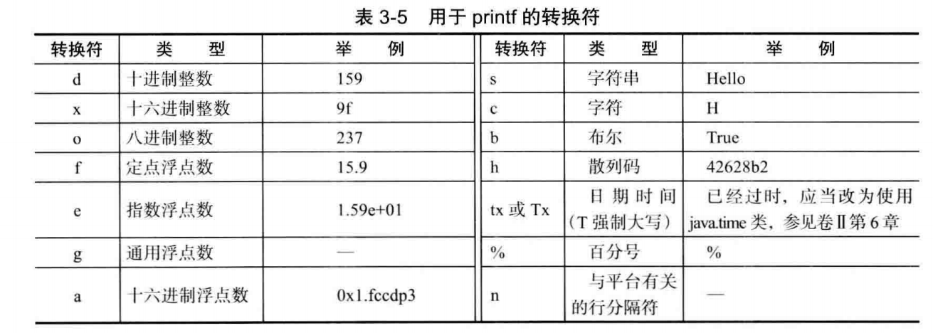 Java输入输出（三） Csdn博客 