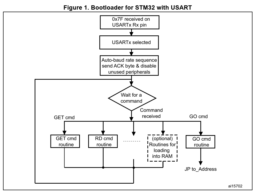 STM32H743：程序的启动_stm32h743 引导程序-CSDN博客