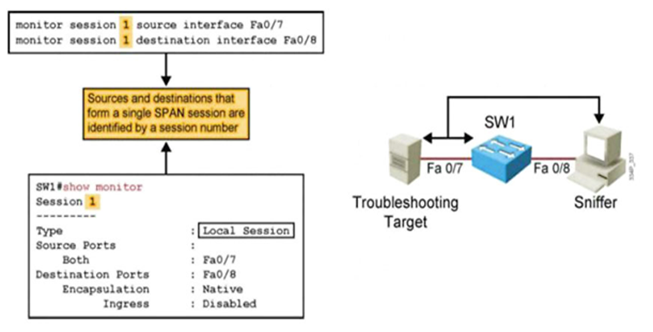 LAN switching technologIes(SPAN,RSPAN,ERSPAN)_remote span导致接口流量增加-CSDN博客
