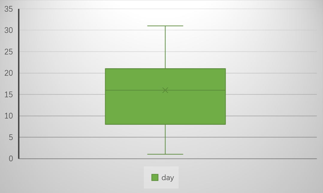 使用Weka进行数据可视化_weka数据可视化-CSDN博客