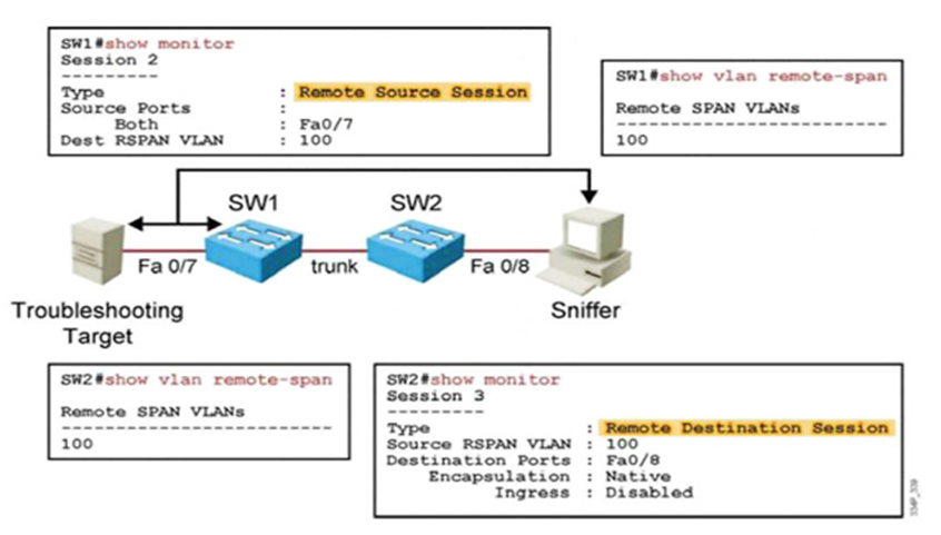 LAN switching technologIes(SPAN,RSPAN,ERSPAN)_remote span导致接口流量增加-CSDN博客