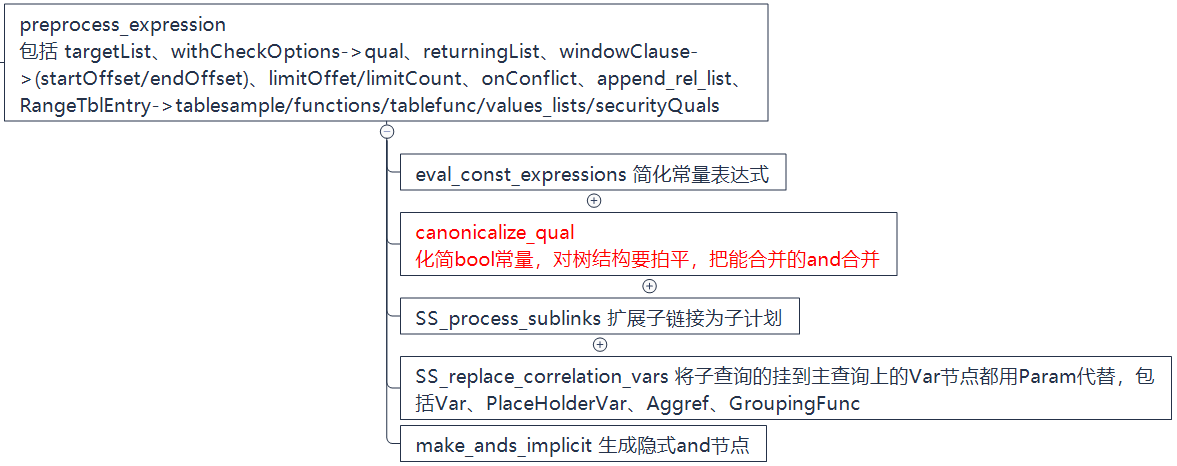 Postgresql源码阅读笔记2（参考husthxd在itpub的博客） Csdn博客