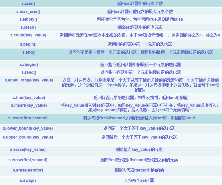 Cstl中的set容器详解c打印set中所有值 Csdn博客 