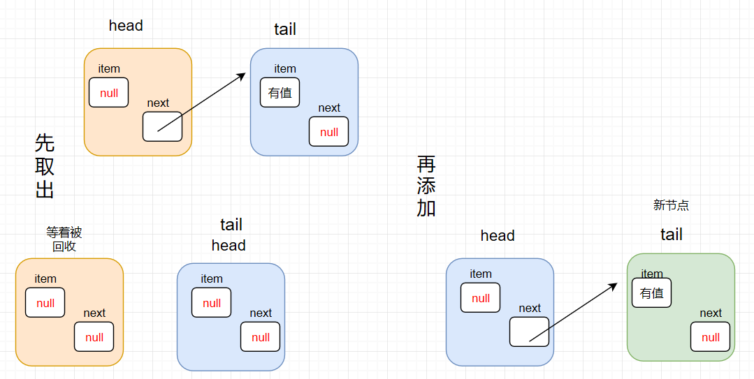 Linkedblockingqueue多线程安全的保障 —————— 开开开山怪linkedbokingqueue 线程安全 Csdn博客 