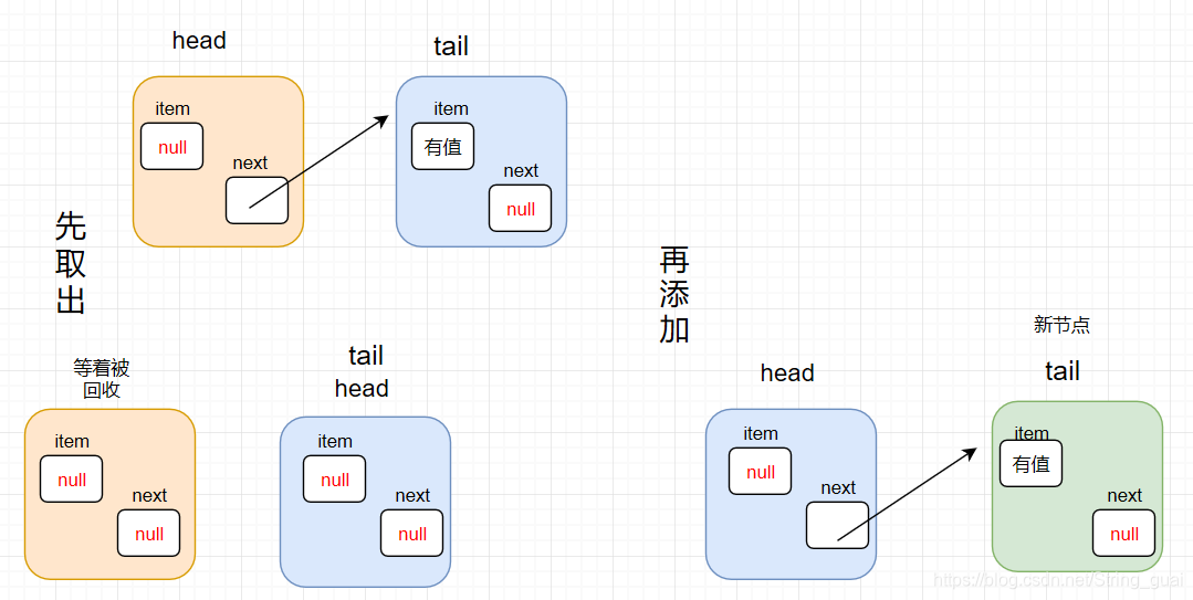 Linkedblockingqueue多线程安全的保障 —————— 开开开山怪linkedbokingqueue 线程安全 Csdn博客
