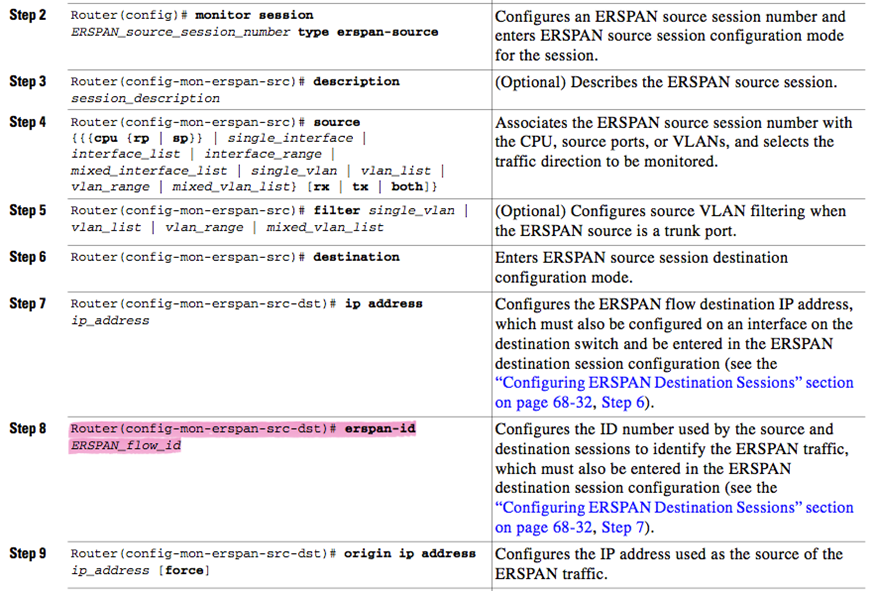 LAN switching technologIes(SPAN,RSPAN,ERSPAN)_remote span导致接口流量增加-CSDN博客