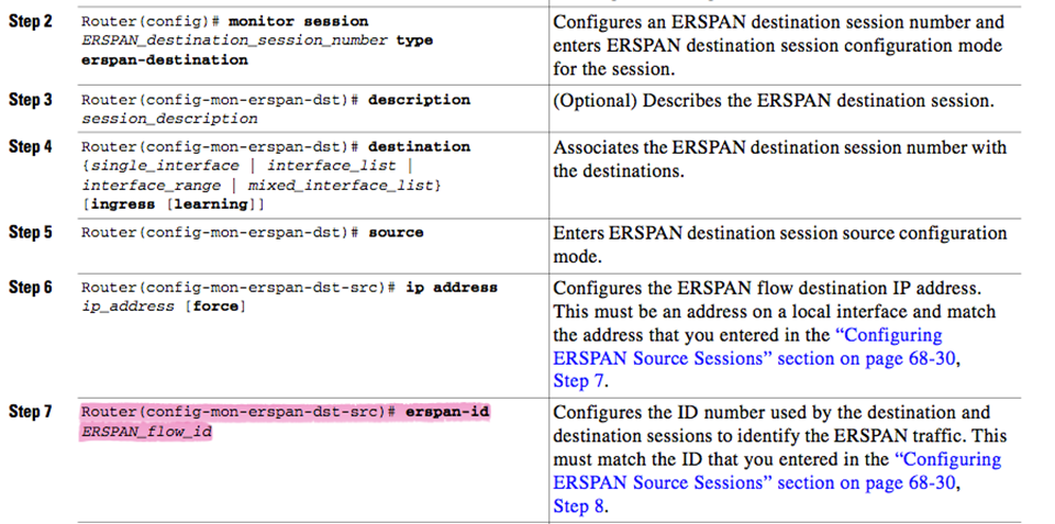 LAN switching technologIes(SPAN,RSPAN,ERSPAN)_remote span导致接口流量增加-CSDN博客