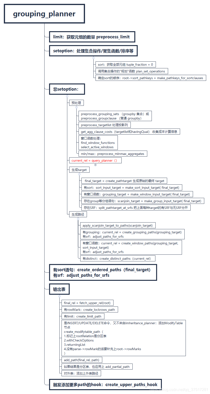 Postgresql源码阅读笔记3(参考husthxd在itpub的博客)pg Appendpath Csdn博客