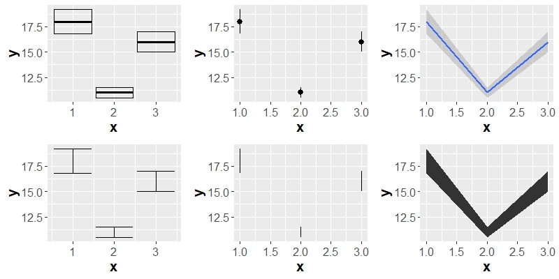 Ggplot2学习笔记6：工具箱（二）误差线、加权数据、展示分布、其他 R语言ggpolt2 对数据加权比 Csdn博客