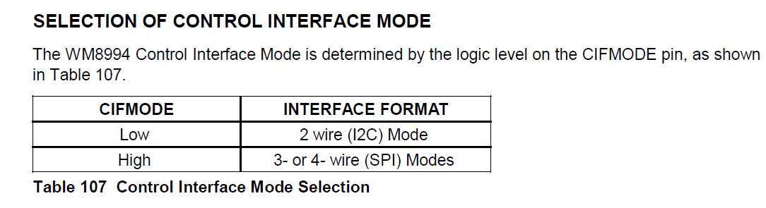 WM8994驱动 STM32 WM8994驱动( STM32f746gdiscovery WM8994驱动)_wm8904 aif1-CSDN博客