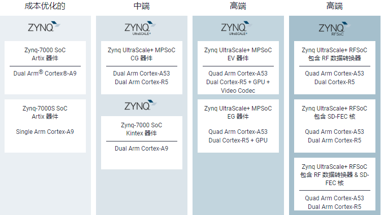 ZYNQ 简介-CSDN博客