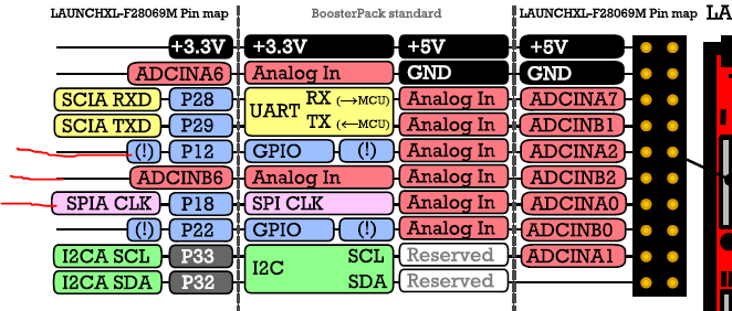 3，TMS320F28069 学习--------GPIO（模拟端口）输出 流水灯 补充_f28027 aio口-CSDN博客