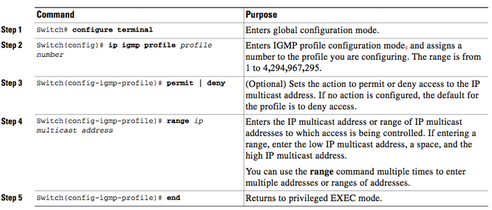 layer 2 multicast（IGMP filter，proxy）_igmp proxy-CSDN博客
