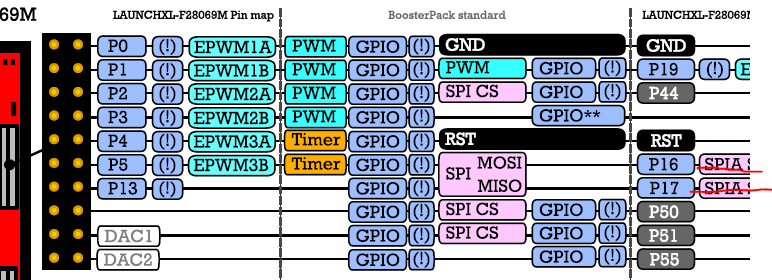 3，TMS320F28069 学习--------GPIO（模拟端口）输出 流水灯 补充_f28027 aio口-CSDN博客
