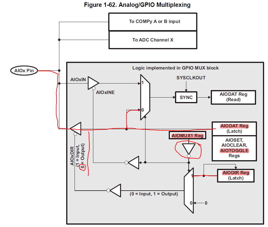 3，TMS320F28069 学习--------GPIO（模拟端口）输出 流水灯 补充_f28027 aio口-CSDN博客