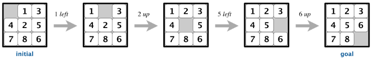 8 puzzle问题_8-puzzle 问题-CSDN博客